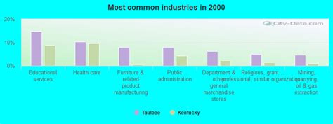 Taulbee Kentucky Ky 41385 Profile Population Maps Real Estate Averages Homes Statistics