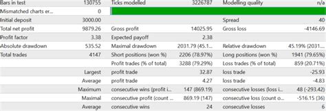 Developing A Self Adapting Algorithm Part Ii Improving Efficiency
