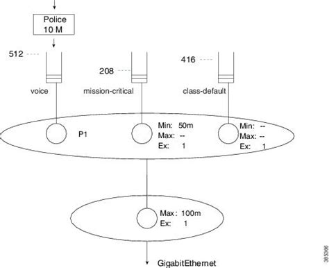 QoS Modular QoS Command Line Interface Configuration Guide Cisco IOS XE Gibraltar X