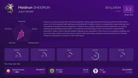 Kryll³ Heidrun Heidrun X Ray Score Trusted Token Audit On Chain Dyor And Financial Insights