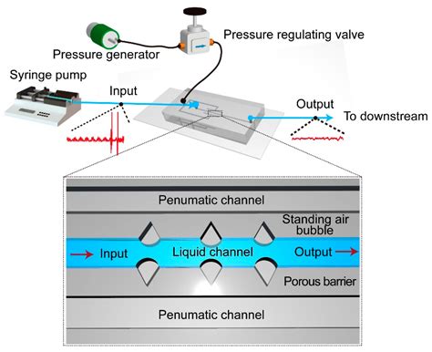 Standing Air Bubble Based Micro Hydraulic Capacitors For Flow
