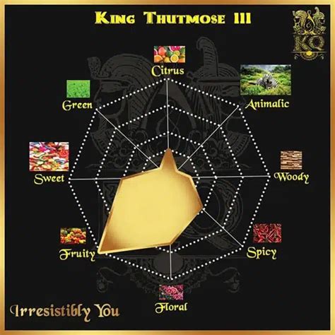 King Thutmose Iii Kq Egypt