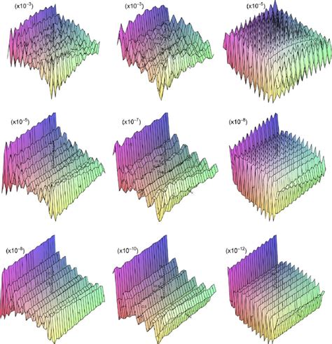 the error incurred in approximating f x y sin 1 x −2y by modified