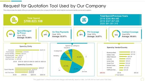 Purchasing And Supply Chain Management Request For Quotation Tool Used By Our Company