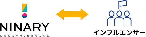 Ninary ニナリー わたしの声を、あなたの心に