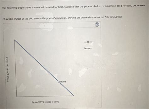 Solved The Following Graph Shows The Current Market Dem