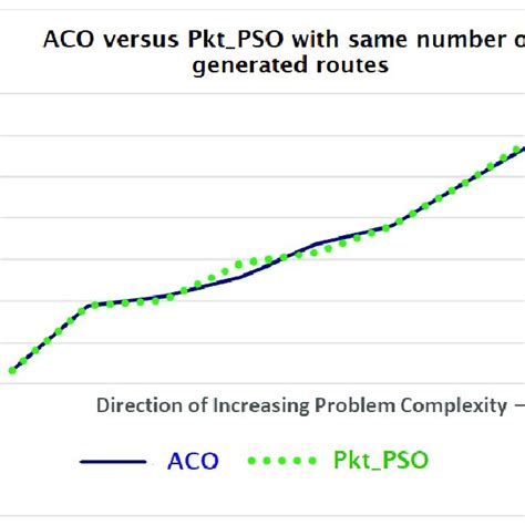 the flowchart of the proposed metaheuristic the flowchart of the