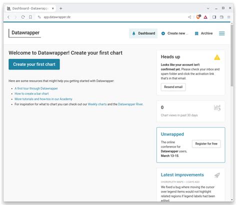 First Automated Chart — First Automated Chart Documentation