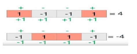 Solved Following From Lectures Image Recognition Classifier