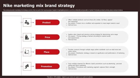 Nike Marketing Strategy Powerpoint Templates Slides And Graphics