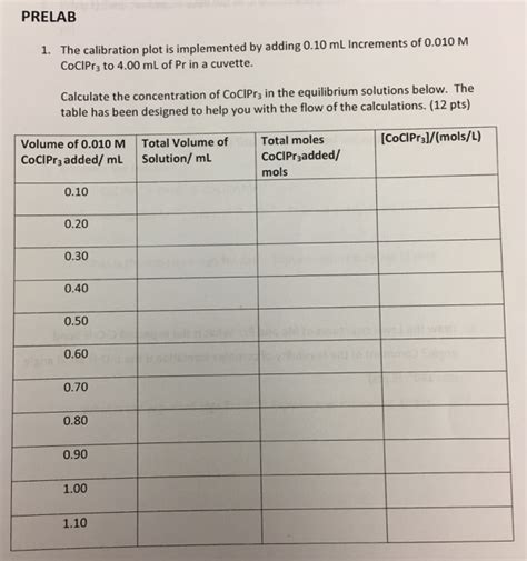 Solved Prelab The Calibration Plot Is Implemented By Adding