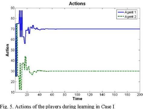 figure 5 from hierarchical nash q learning in continuous games
