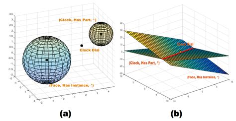 Visualization Of Embedding For Manifold Based Models A Corresponds