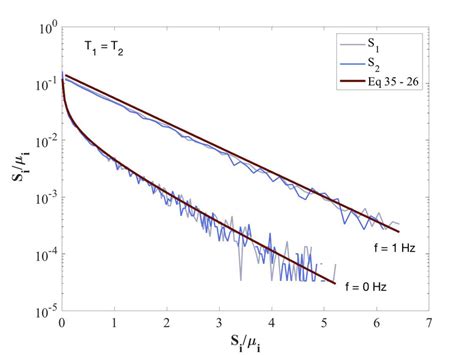 The Univariate Probability Density Functions In Eqs 26 And 35 Up