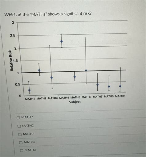 Solved Which Of The Maths Shows A Significant