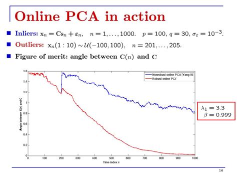 PPT Sparsity Control For Robust Principal Component Analysis PowerPoint Presentation ID