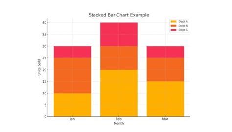 Aligning Table To X Axis Using Matplotlib Python