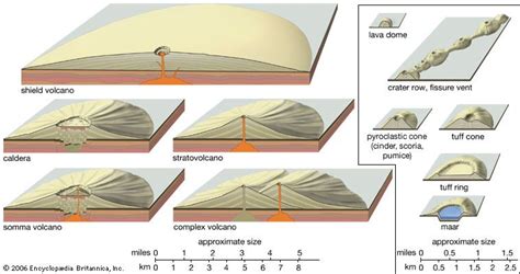 Caldera Volcanic Formation Crater Britannica
