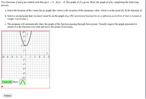 Solved Two Functions F And G Are Related Such That G X Chegg Com