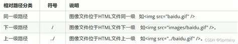 前端入门基础前端基础 Csdn博客