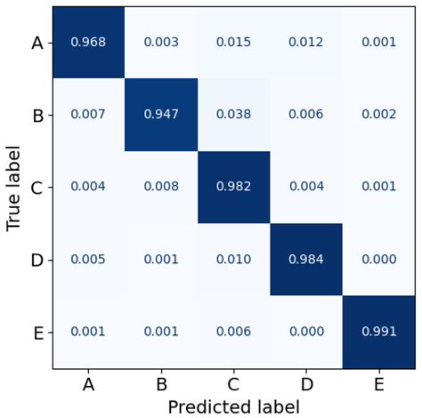 Underwater Acoustic Target Recognition Based On Deep Residual Attention Convolutional Neural Network