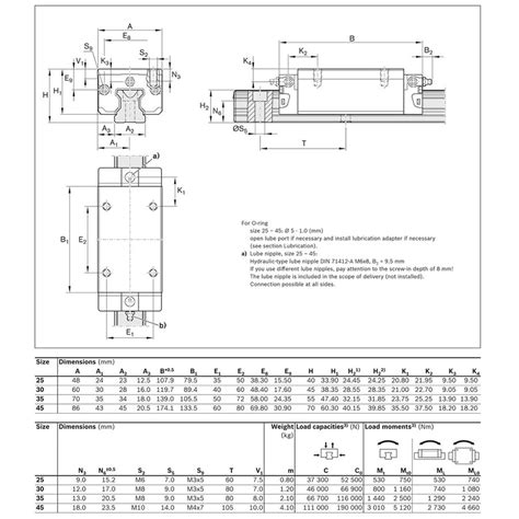 R162421320 Rexroth Linear Guide