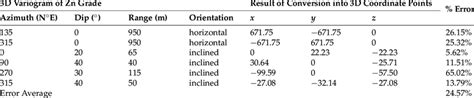 Result Of Error Calculation For The 3d Fitting Model Of Ellipsoid