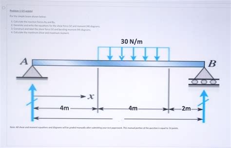 Solved Problem 1 25 ﻿pointsfor The Simple Beam Shown