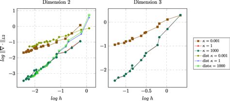 í µí°¿ 2 Convergence Curves Of The Gradient For Download