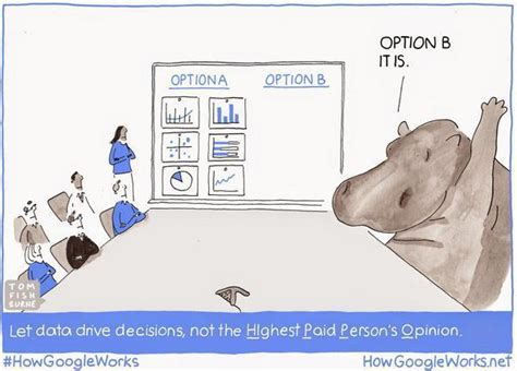 How To Improve Your Data Driven Decision Making • Mooncascade Blog