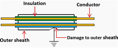 A Guide To Cable Fault Localization In Railways Eep