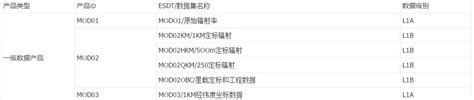 modis数据的简介和下载（一）——modis数据简介 giserdaishaoqing s blog