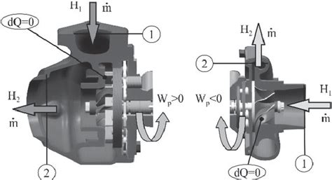 Figure 1 From Improvement Of Turbo Diesel Ic Engine With Electric Compressor Semantic Scholar