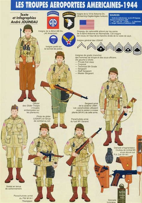 List Of Paratroopers At Jenny Abate Blog