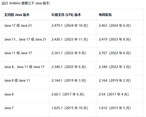 Jenkins概述及linux系统中安装 Huangsir Devops 博客园