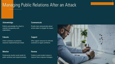 Managing Public Relations After An Attack Extortionware Ppt Powerpoint St Ai Ss Ppt Slide