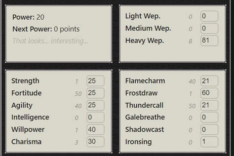 Best Deepwoken Pve Build Oat Fandom