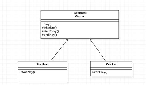 template method design pattern the template method design pattern is a