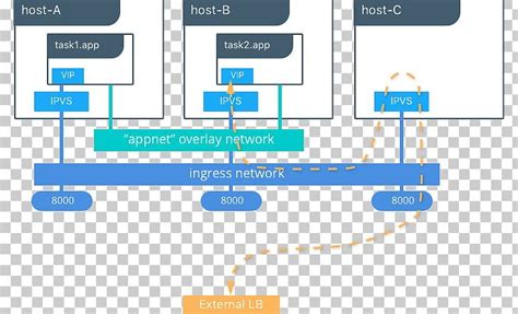 docker computer network diagram overlay network domain name system png