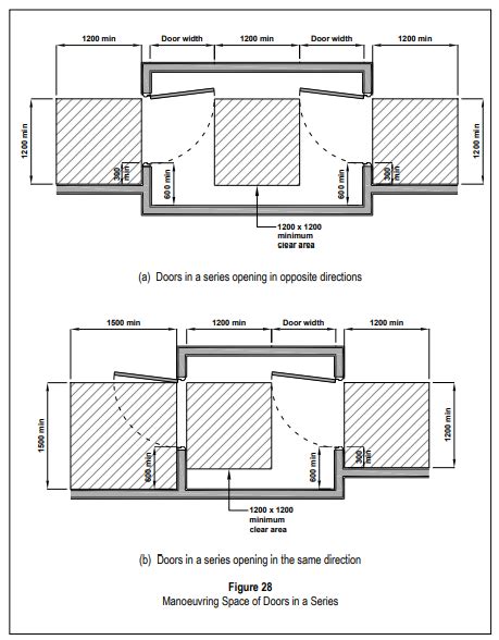 Builtsearch Code • Accessibility