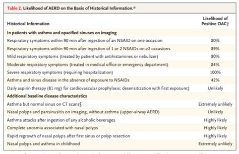 Do I Have Aerdsamters Triad The Samters Society
