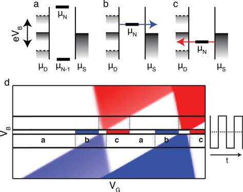 Balanced Ternary Addition Using A Gated Silicon Nanowire Applied