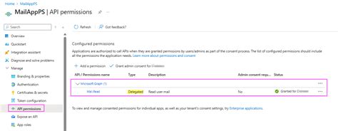 Java 401 Code Return When Read Mail By Msal Credential Grant The