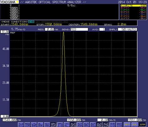 Output Spectrum Of Diode Laser 1550 Nm Download Scientific Diagram