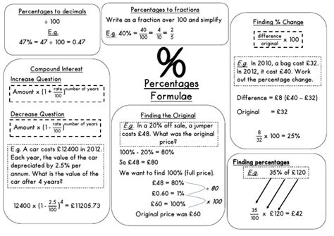 Percentages Formulae Pdf Percentage Mathematics
