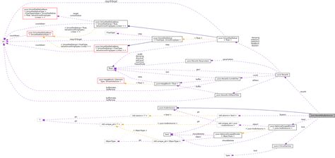 Juce Jucereverbaudiosource Class Reference