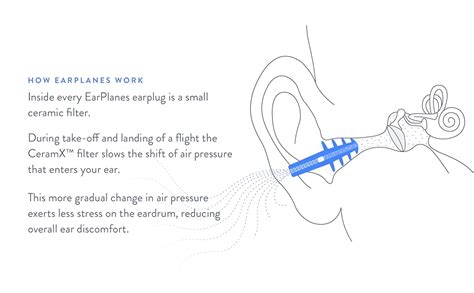 Earplanes Original Earplugs For Adults Pressure Filtering Protection