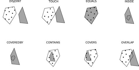 2 Examples Of Binary Topological Operators Between Regions A Dotted