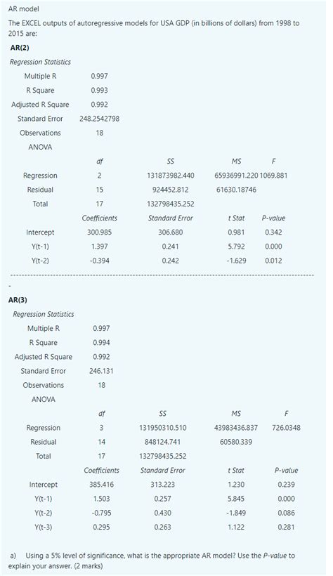 Solved Ar Model The Excel Outputs Of Autoregressive Models