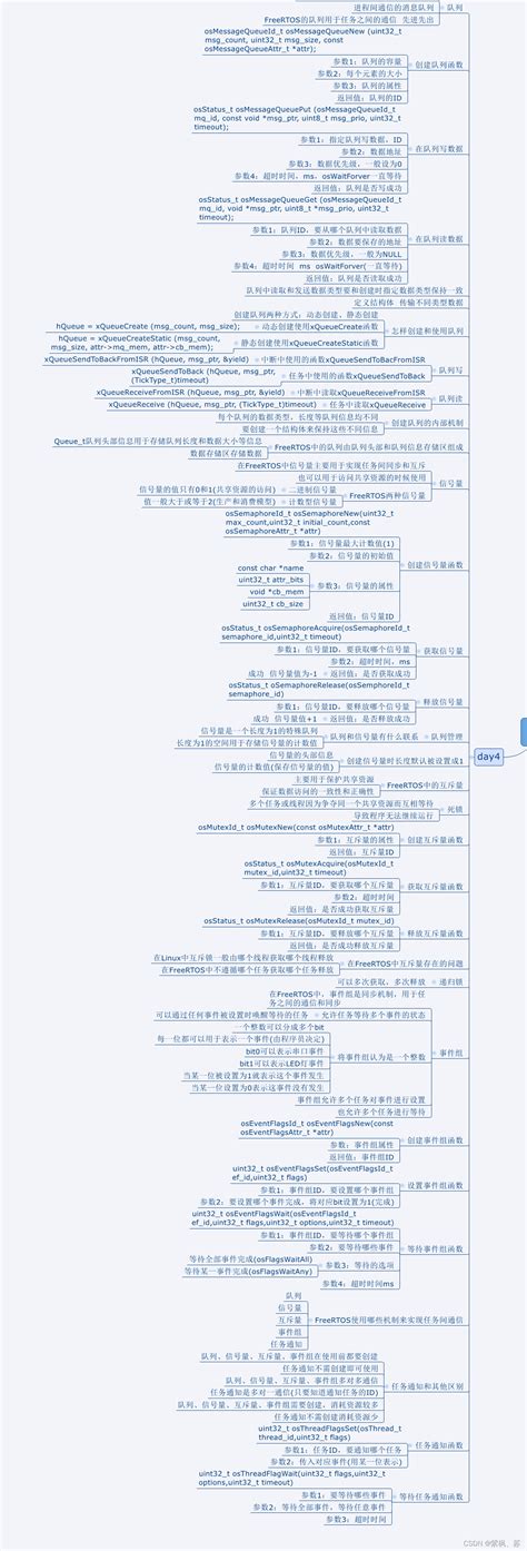 Freertosday4:使用计数型信号量实现生产消费模型freertos生产者消费者模型 Csdn博客 Freertosday4:使用计数型信号量实现生产消费模型freertos生产者消费者模型 Csdn博客